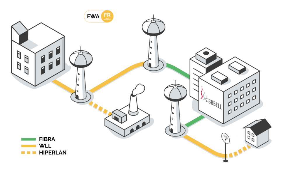 Fibra FTTH, FTTC e FWA: Come Funziona la Tecnologia BBBell